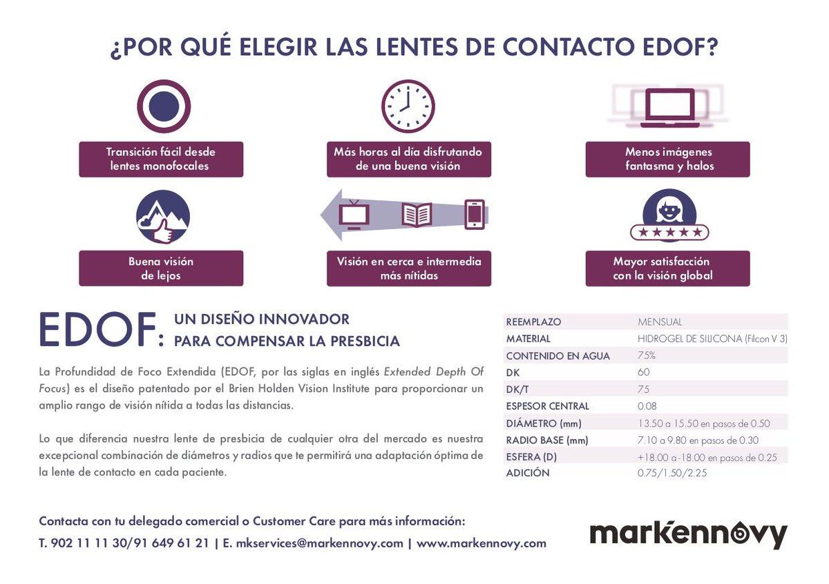 EDOF - Luyando Ópticos